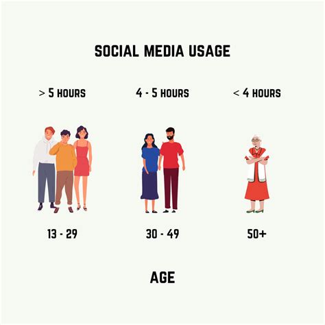 Jandj Agency On Linkedin Socialmedia Smma Marketing Digitalmarketing Value Content Instagram…