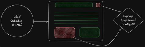 Frontend Frameworks A 2024 Year In Review