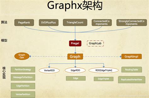graphx 学习笔记 vdgraph是什么 csdn博客