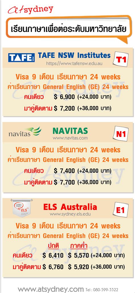 Atsydney3edit At Sydney เรียน ทำงาน วีซ่า ออสเตรเลีย