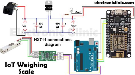 DIY IoT Weighing Scale Using HX Load Cell Nodemcu ESP Arduino