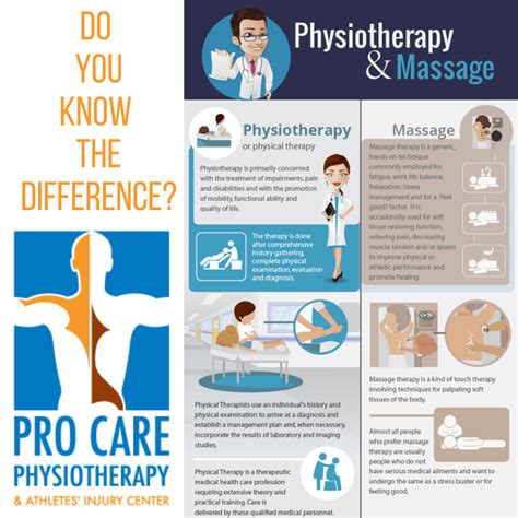 Physical Therapy Vs Physiotherapy