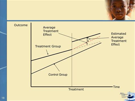 Ppt Impact Evaluation Methods Regression Discontinuity Design And Difference In Differences