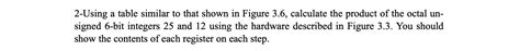 Using A Table Similar To That Shown In Figure Chegg