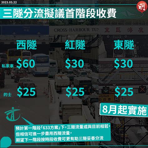 明報即時新聞 【政府三隧分流方案一覽】 政府提出行會通過的三隧分流方案，分兩階段實施。