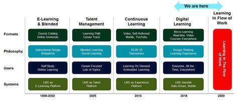 15 Best Corporate Training Programs And Courses 2023