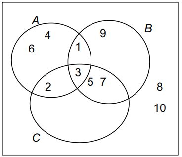 IGCSE Mathematics 0580 E1 2 Use Language Notation And Venn Diagrams