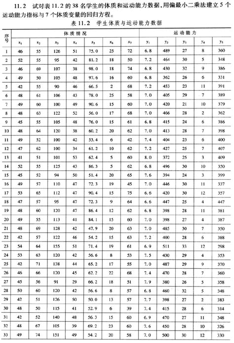 【数学建模】《实战数学建模：例题与讲解》第八讲 回归分析（含matlab代码） 高中数学建模回归分析例题 csdn博客