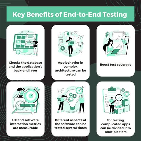 Qa Touch On Linkedin Endtoendtesting Productivityboost Benefits Bugfix Softwaredevelopment…