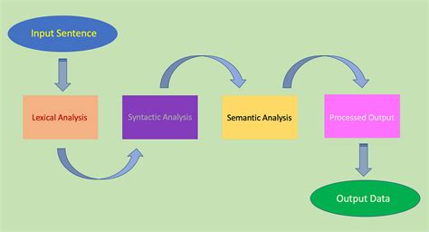 Nlpjs Train · Guidonenode Red Contrib Chatbot Wiki · 55 Off