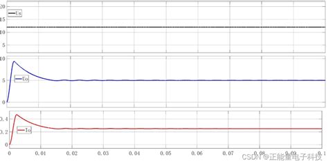 带隔离变压器的dcdc单端正激变换电路设计与simulink仿真simulink正激电路仿真 Csdn博客