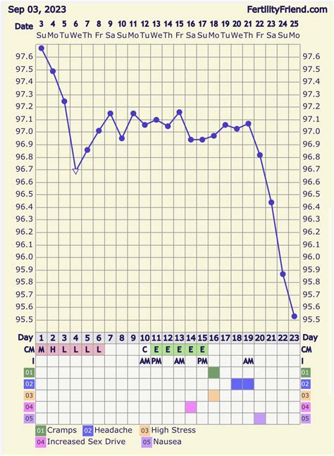 Wtf Is This Chart Broken Temp Drop Rtfabchartstalkers