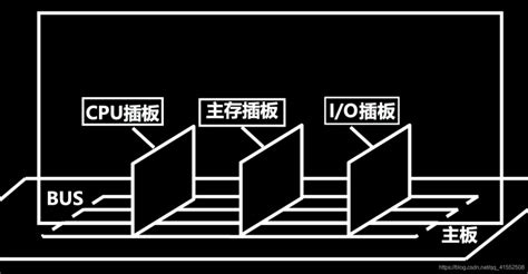 系统总线和具有基本输入输出功能的总线接口实验计算机组成原理学习笔记（二）：系统总线 Csdn博客