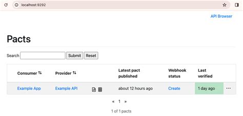 Contract Tests Apis Guided By Consumers Home