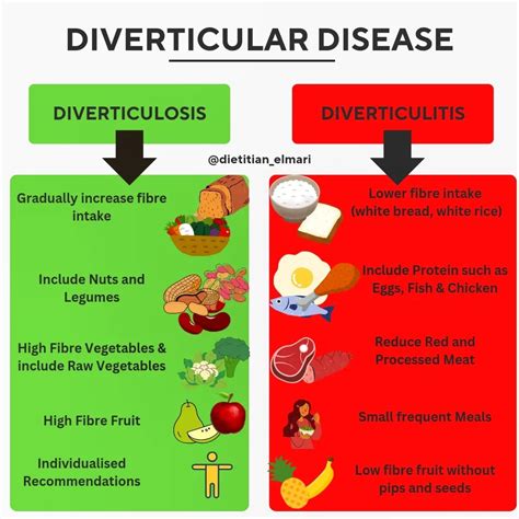 Its Important To Elmari Carelse Registered Dietitian