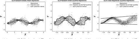 Figure 2 From Split Localized Conformal Prediction Semantic Scholar