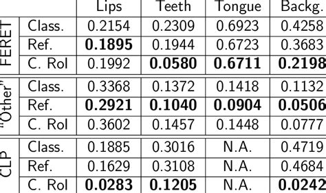 1 Pixel Classification Performance For Three Databases Measured Using Download Table