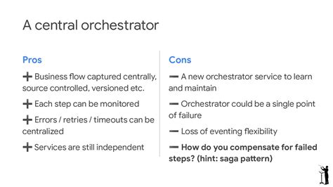 choreography vs orchestration in microservices and best practices