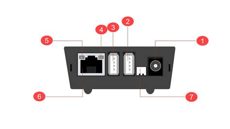 Clock Iot Connector Type A User Manual Support Centre