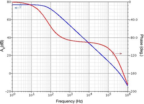 Simulated Ac Frequency Response Download Scientific Diagram