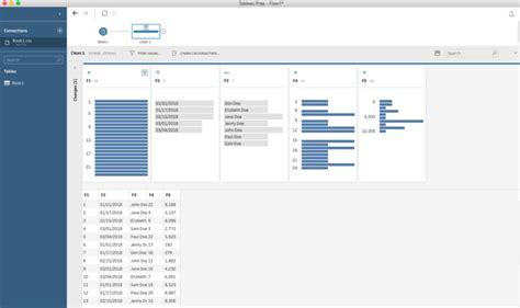 Remove First 2 Rows Of Csv In Tableau Prep