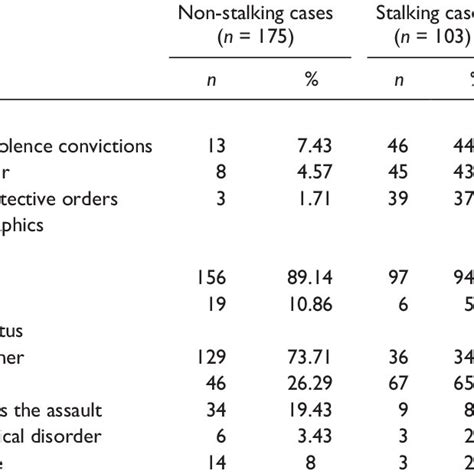 Crime Variables And Offenders Demographic Information Download Table
