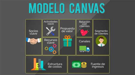 Modelo Canvas ≫ Qué Es Características Y Funciones