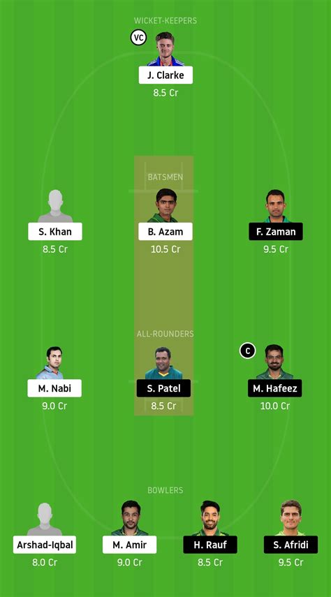 Kar Vs Lah Dream11 Team Prediction Today Final Match Of Psl 2020