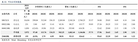 一起讨论下可比公司估值表的准确答案行行查行业研究数据库