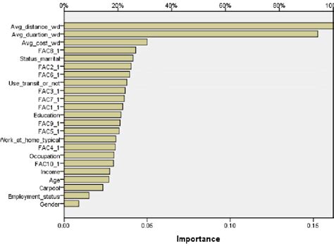 Normalized Importance Download Scientific Diagram