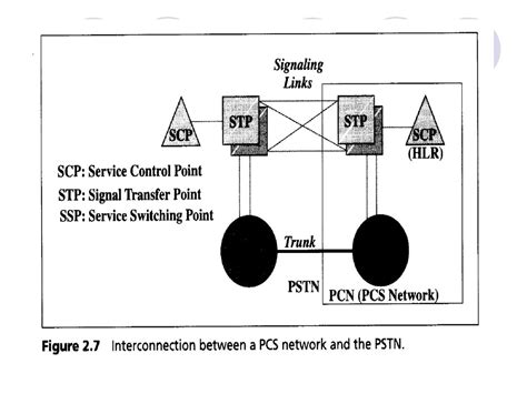 Chapter Mobility Management Ppt Download