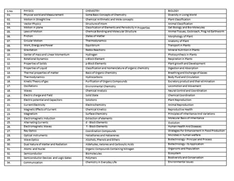 Pcb Syllabus Pdf Chemistry Biology