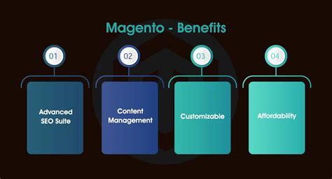 Salesforce Commerce Cloud Vs Magento Which To Choose