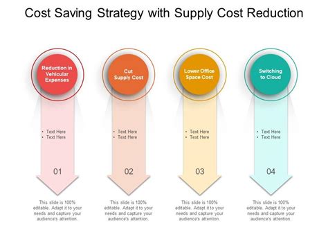 Cost Saving Strategy With Supply Cost Reduction Presentation Graphics