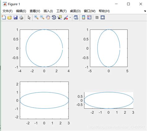 Matlab学习笔记（二、绘图基础知识）matlab Markface Csdn博客