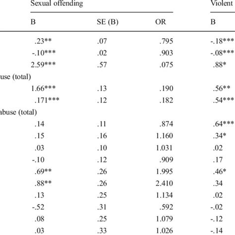 Pdf Gender Differences In The Impact Of Abuse And Neglect
