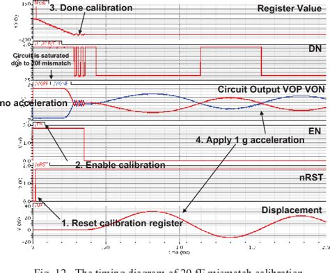 Figure 12 From A Monolithic Cmosmems Accelerometer With Zero G Calibration Readout Circuit