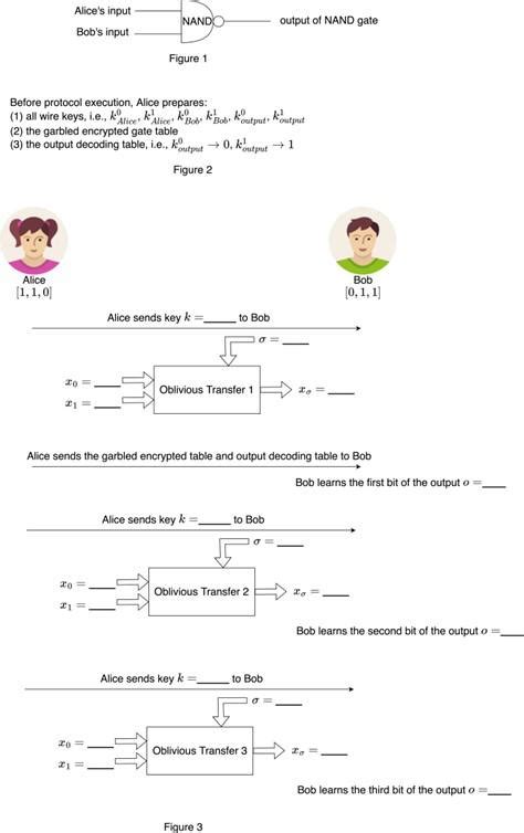 Garbled Circuit On Nand Gate Suppose Alice Has Data