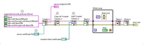 Integration Objects Release Of The New Version Of Opc Ua Client Toolkit