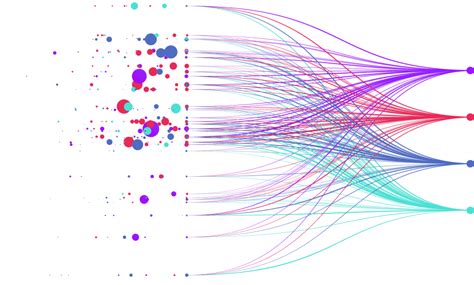 Data Visualization RocketSource Driving Strategic Action With Expert Insights
