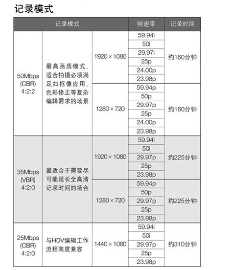 佳能c300 Ef Pl 卡口仅此一台影视工业网 幕后英雄app