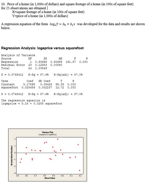 Solved What Is The Error Sum Of Squares For The Full Model