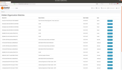 Restrain Viewing Dismissed Records From Another Regular User · Issue