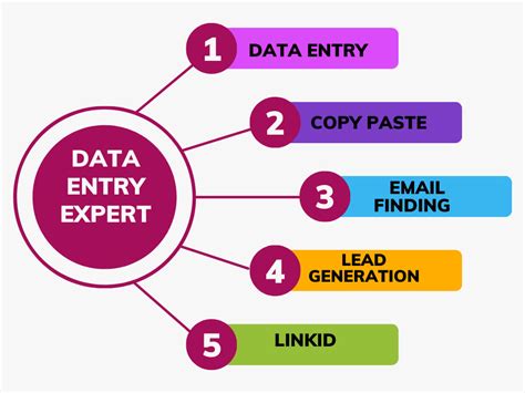Data Entry Copy Paste Lead Generations Upwork