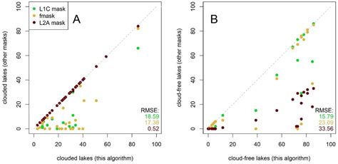 Remote Sensing Free Full Text Fully Automated Detection Of Supraglacial Lake Area For