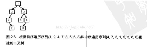 剑指offer题目java实现 java实现剑指offer github csdn博客