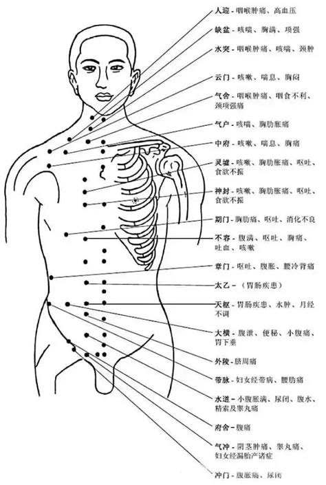 梁门的准确位置及功效 液门的准确位置和效 门的准确位置与效 第10页 大山谷图库
