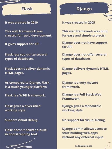 Hav Community Of Computer Science Experts