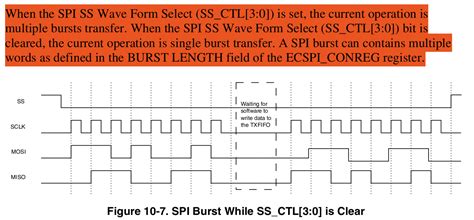 Reducing Cs Low Time Before Starting Sclk In Spi Communication Nxp