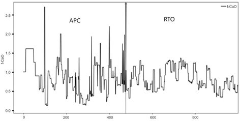 Research On Real Time Optimization Control Algorithm Of Cement Burning